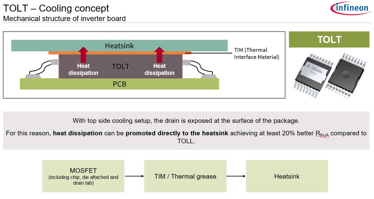 OptiMOS™ TOLT Power MOSFET Packages - Infineon | DigiKey